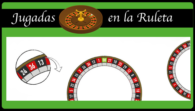 Jugadas en la Ruleta Europea y Americana | 888 Casino