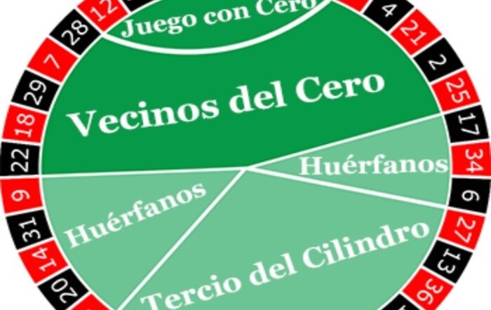 Jugadas Ruleta | 888 Casino